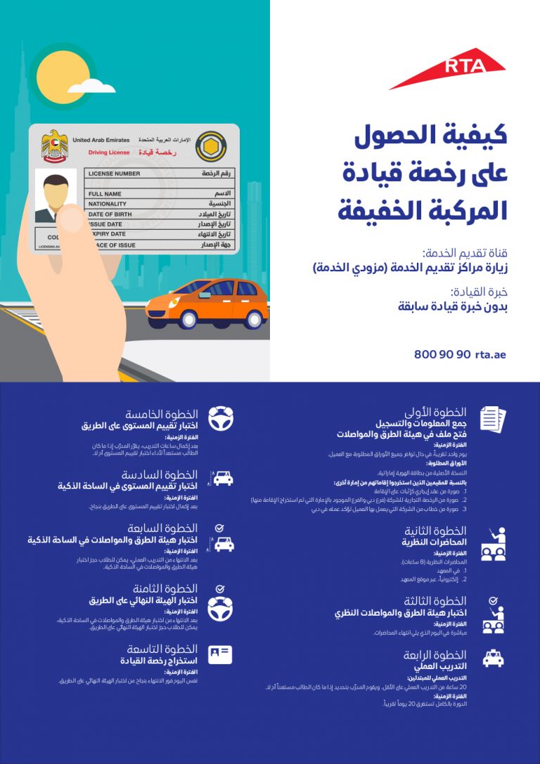 How to get your light motor vehicle driving license | GMDC